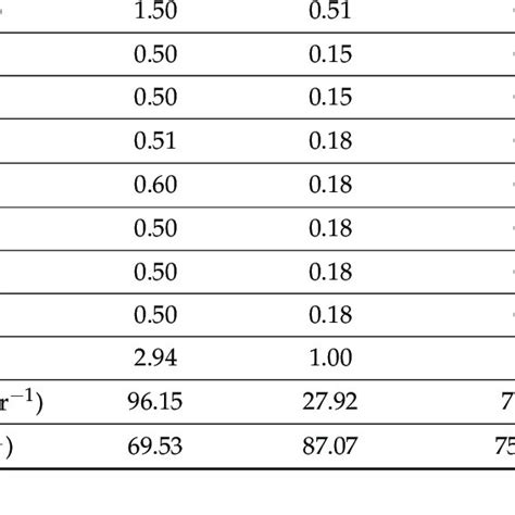 Dataset Statistical Assessment Results Download Scientific Diagram