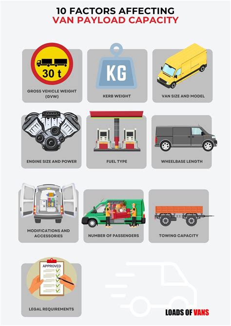Van Payloads Guide To Optimal Van Cargo Capacity