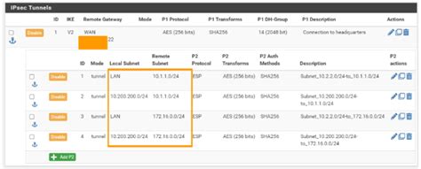 How To Setup Ipsec Site To Site Vpn In Pfsense With Multiple Subnets Getlabsdone
