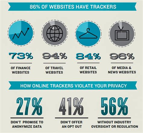 When It Comes To Behavioral Tracking There Is A Fine Line Between Useful And Creepy