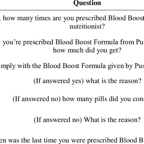 Score During Pre Test And Post Test Download Scientific Diagram