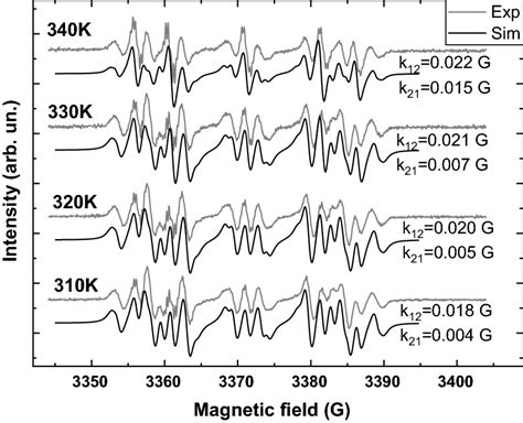 Experimental Gray And Theoretical Black Epr Spectra Of B2 At Download Scientific Diagram