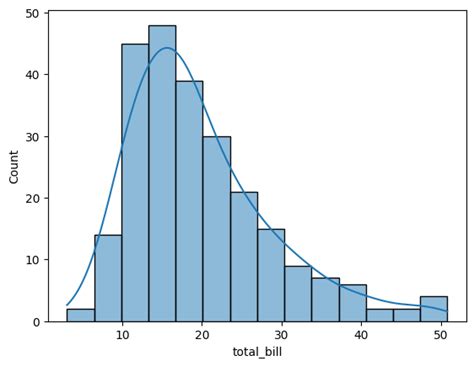 Seabornの主要なグラフ種類とさっと描きたい場合の最低限のコード－データサイエンスの旅路 Pythonとaiの探求者へ