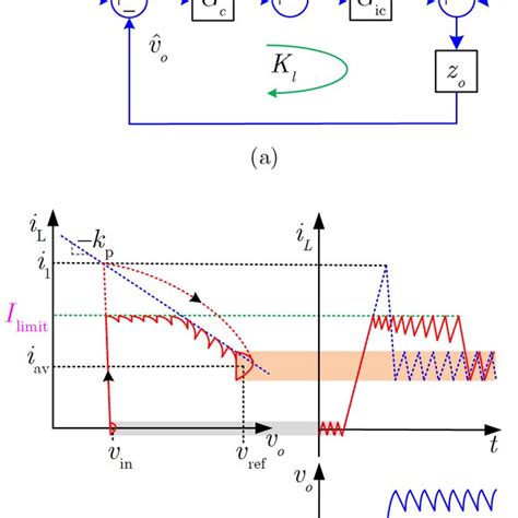 A Output Impedance Block Diagram Of A Boost Converter With Load Download Scientific Diagram