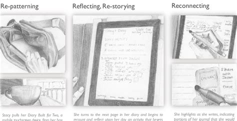 Storyboard Of A Diary Built For Two Download Scientific Diagram