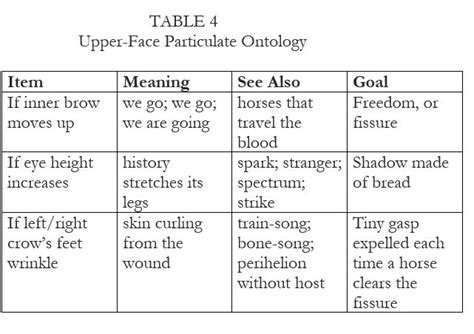 From Techniques For Creating Facial Animation Using A Face Mesh