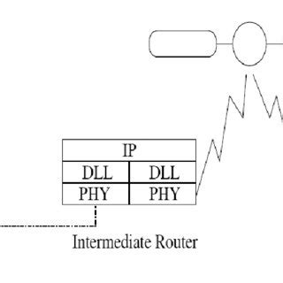 TCP IP Protocol Stack Download Scientific Diagram