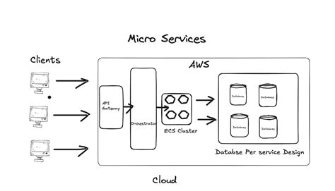 Understanding Java 9 Flow Api Flow Api Publisher And Subscriber By Vikas Taank Medium