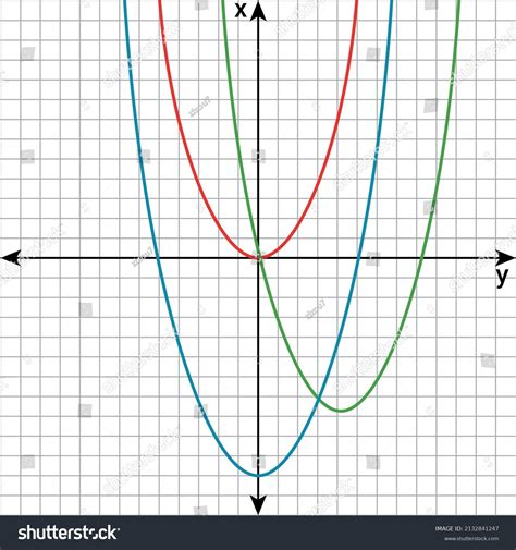 Graph Quadratic Functions Coordinate System Stock Vector Royalty Free