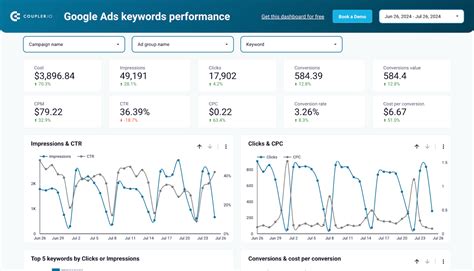 Dashboard Examples And Reporting Templates