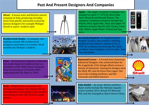Knowledge Organiser Design Technology Edexcel Gcse 9 1 Core Designer