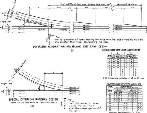 multilane exit ramps and diverging roadways library builder