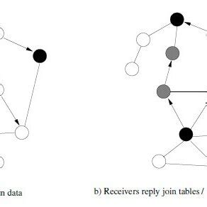 Structure Of Forwarding Mesh In On Demand Multicast Routing Protocol