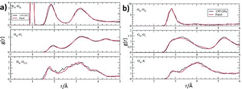 Pair Distribution Functions Gr From The Room Temperature Fpmd