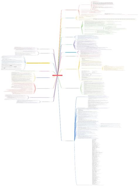 Web Application Pentest Checklist Descargar Gratis Pdf Hipertexto Tecnología Web