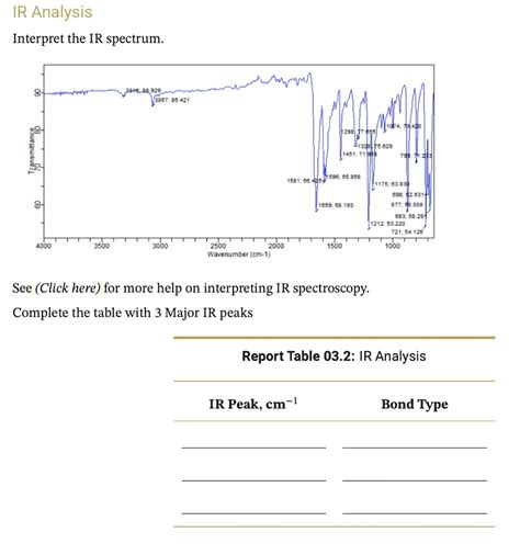 Ir Analysis Interpret The Ir Spectrum Transmittanc 3346 88 929 3067