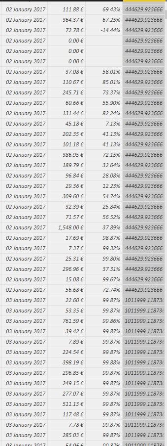 Running Total Dax Microsoft Fabric Community