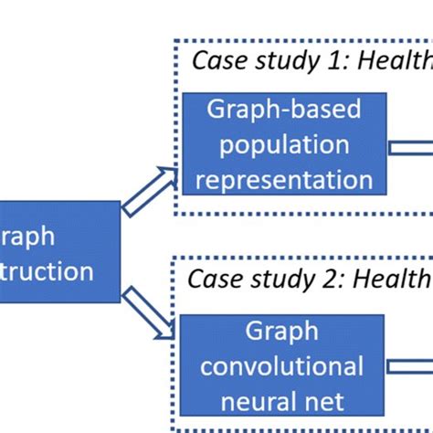 Visualization Of Learning Features In Graph Convolution Each Data