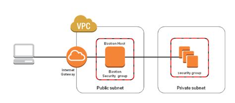 Deploying A Static Website In A Docker Container Using Nginx By Helen
