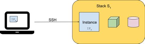 osoco · shell aliases for accessing your aws ec2 instances via ssh