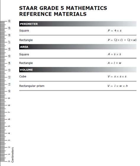 Math Staar Chart Slope Educational Chart Resources