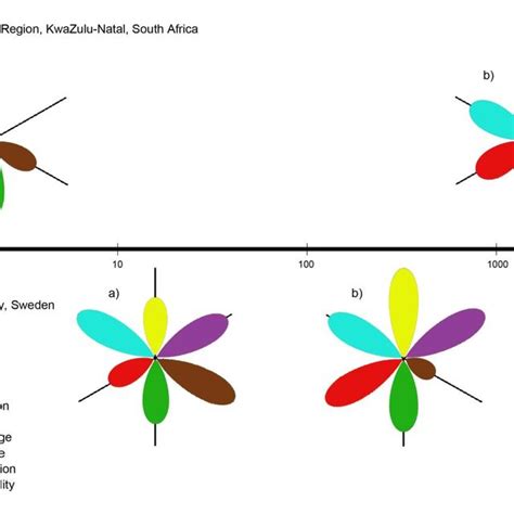 Conceptual Framework For Comparing Land Use And Trade Offs Of Ecosystem Download Scientific