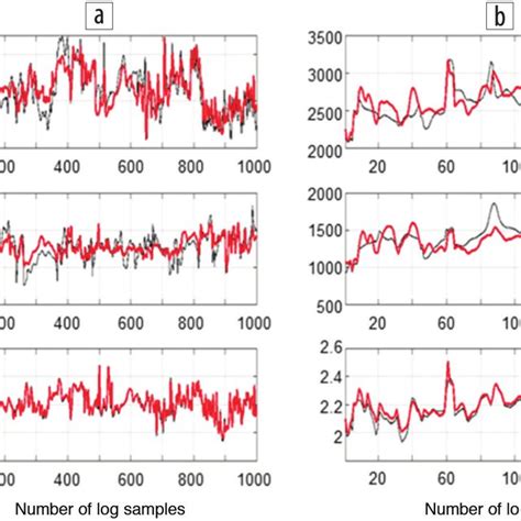A Comparison Between Actual Black Lines And Predicted Red Lines