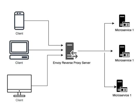 Mastering Correlation Ids Enhancing Tracing And Debugging In Distributed Systems By Nayan