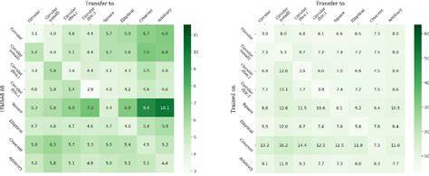 Figure 12 From Learning Haptic Based Object Pose Estimation For In Hand Manipulation Control