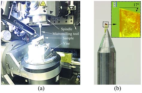 Atr Fabrication A Four Axis Micromilling Setup B Cutting Tool