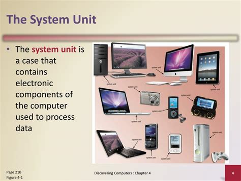 Parts Of Computer System