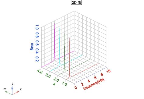 Fft 3d Plot — Altair Community