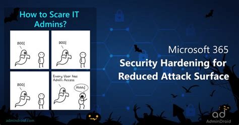 Microsoft 365 Security Hardening For Reduced Attack Surface R Office365