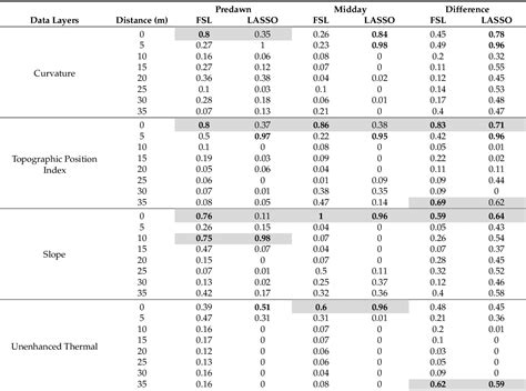 Table 1 From Advancing Cave Detection Using Terrain Analysis And Thermal Imagery Semantic Scholar