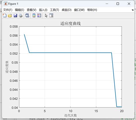 基于牛顿拉夫逊算法优化bp神经网络nrbo Bp的数据多特征分类预测 Matlab交叉验证多输入单输出 Csdn博客