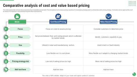 Cost Based Pricing Powerpoint Ppt Template Bundles PPT Template