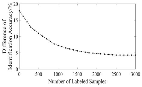 An Unknown Radar Emitter Identification Method Based On Semi Supervised And Transfer Learning