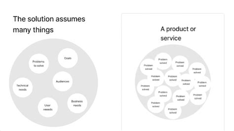 Formal Problem Statement And Use Case Workshop Template Figma