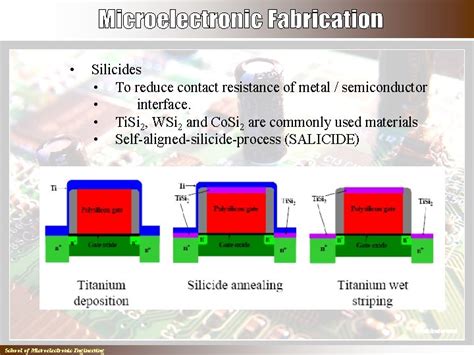 Lecture 6 Metallization School Of Microelectronic Engineering Summary