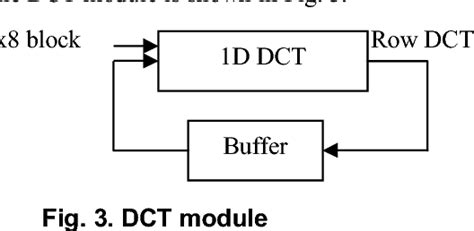 figure 3 from vlsi architecture and fpga prototyping of a digital