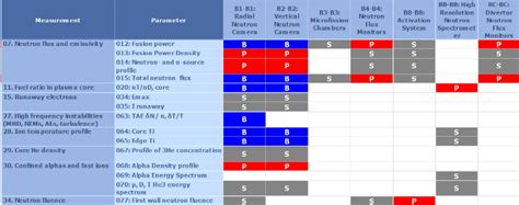 Neutron Diagnostic Matrix Flow Down Download Scientific Diagram