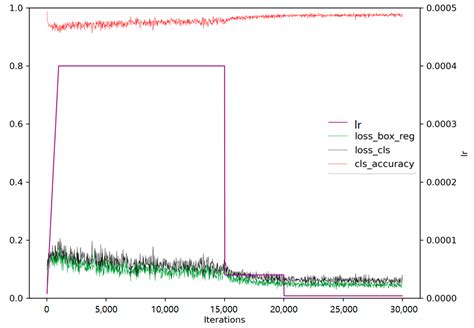 Locating Tea Bud Keypoints By Keypoint Detection Method Based On Convolutional Neural Network