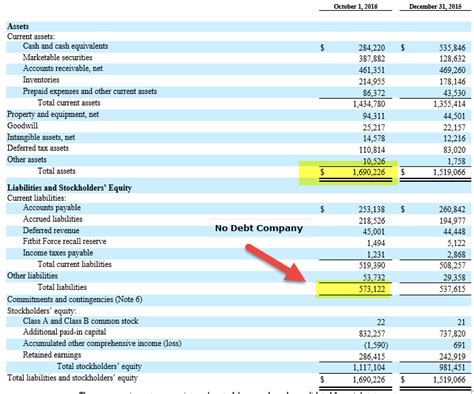 Liquidation Value Formula Example Step By Step Calculation