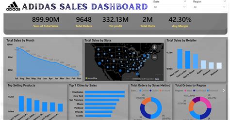 Adidas Sales Performance Dashboard A Comprehensive Data Analytics