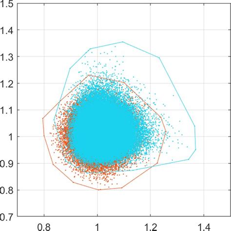 Experiment 1 Showing Here The Cell Migration Trackssample Paths Of