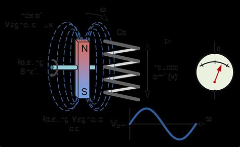 Electromagnetism Ebook Basic Electronics Tutorials