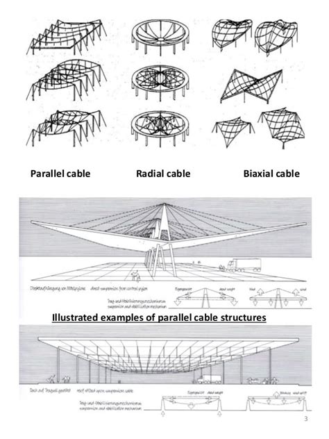 Form Active Structure System 1