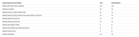 add script for kibana aggregations kibana discuss the elastic stack