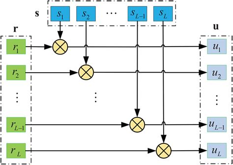 Physical Implementation Of The CS Operation Download Scientific Diagram