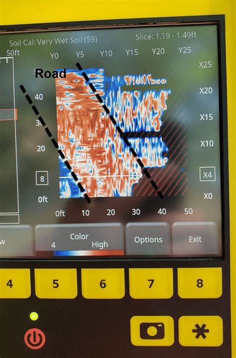 Gpr Helps Detect Us Civil War Artifacts